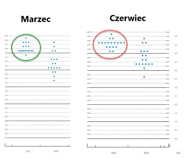 TavexNews: „Jastrzębia pauza” czy już „stop”?